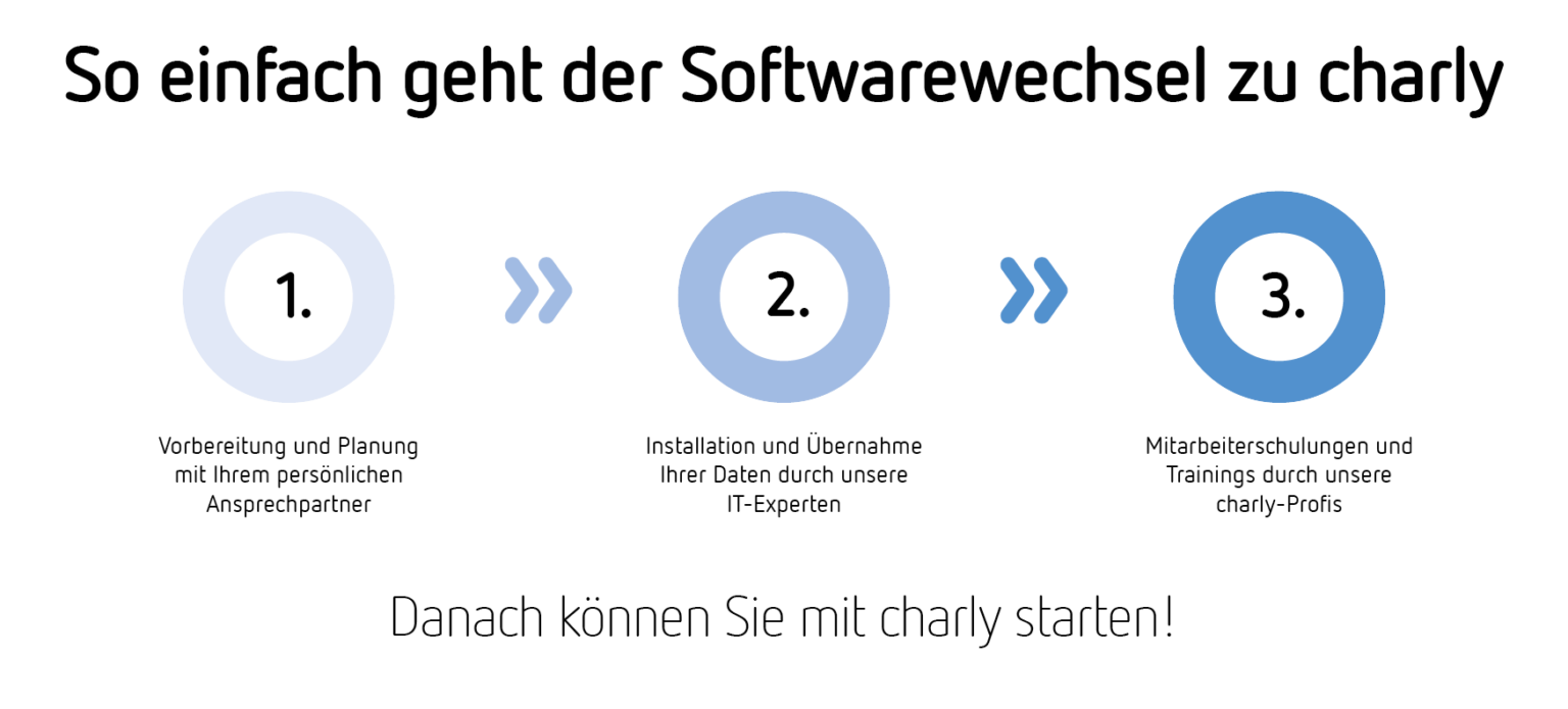 Wechsler - solutio GmbH & Co. KG